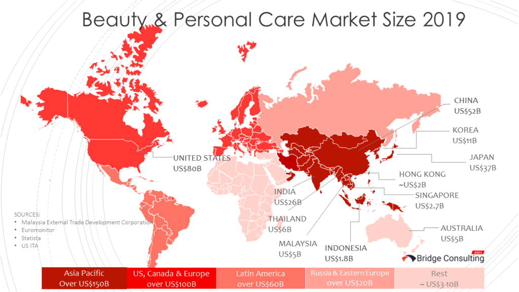 Asia Cosmetics Market Supply Chain: The Journey To A New Normal ...
